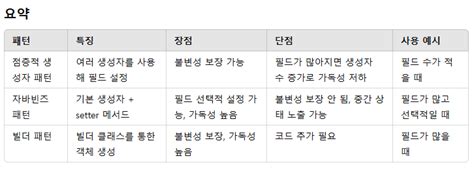 디자인패턴 빌더 패턴 Builder Pattern 방구석 개발자의 실험실