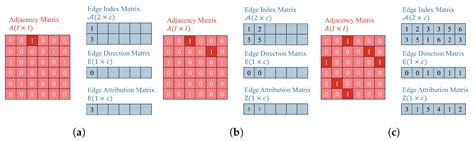 Sensors Free Full Text Improving Graph Convolutional Network With