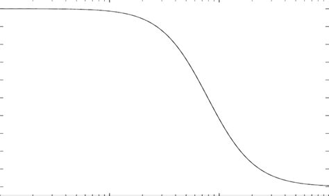 Tikhonov Filter Factor Tff Corresponding To The Largest Singular Download Scientific Diagram
