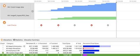 Image And Imagebackground Memory Leaks In Ios · Issue 22448