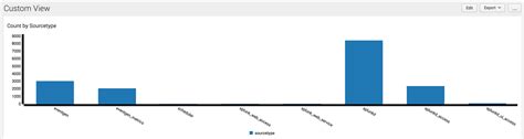 Using C3 Js To Create A Custom Visualization In Splunk Function1