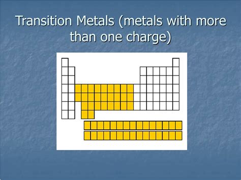 Periodic Table With Transition Metal Charges