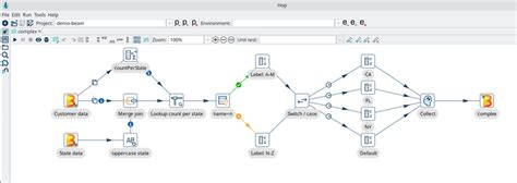 software apache hop handwiki