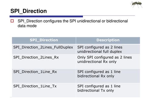 Ppt Sioc 實驗 8 ： Spi Powerpoint Presentation Free Download Id 2017053