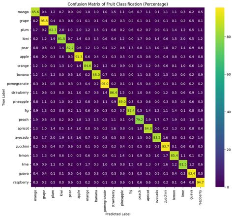 Comparison Of Confusion Matrices Before And After Knowledge