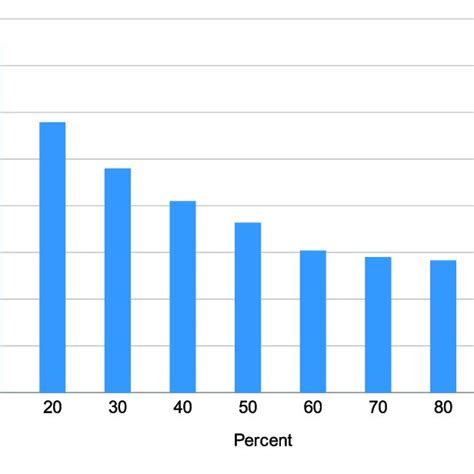 Convolutional Neural Network Cnn Model For Text Classification Download Scientific Diagram