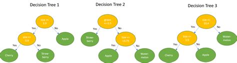Accelerating Random Forests Up To 45x Using Cuml Nvidia Technical Blog