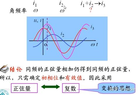 记录：三角函数对应的复数、相量运算 知乎