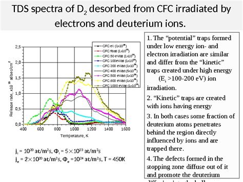 Icacs 25 International Conference On «atomic Collisions In Solids