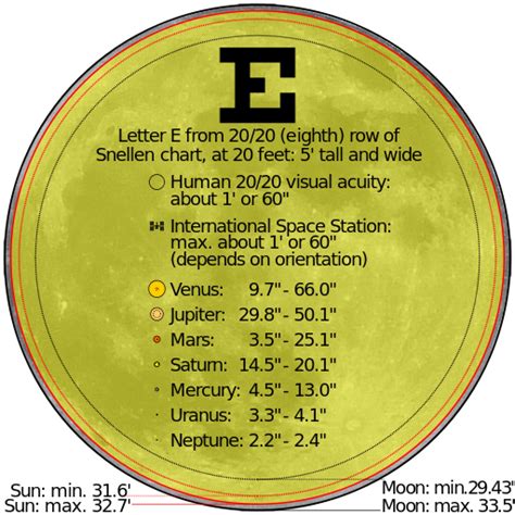 What Is Angular Diameter ﻿﻿swan