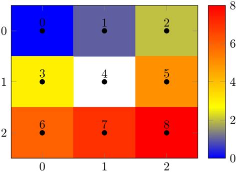 Three Dimensional Plot Types Pgfplots Manual