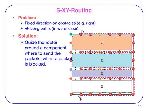 ppt dynamic noc powerpoint presentation free download id 5646765