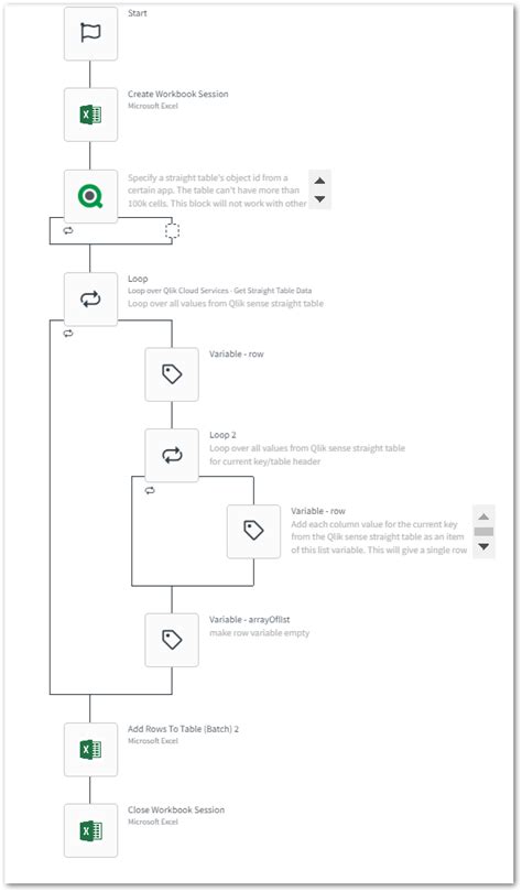Qlik Automate How To Add Text Strings With Quotes Qlik Community 2093522