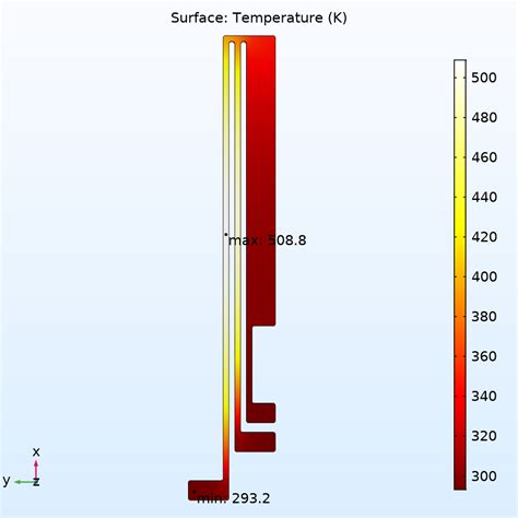 Performing A Multiphysics Analysis Of A Thermal Microactuator Comsol Blog