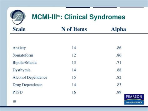 Ppt Program 1 Mcmi Iii Overview Powerpoint Presentation Id4253066