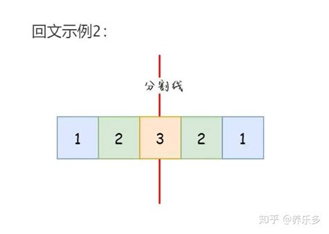 Jsp判断字符串相等回文字符串判断的3种方法 Csdn博客