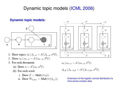 Ppt Topic Models Powerpoint Presentation Free Download Id 3520160
