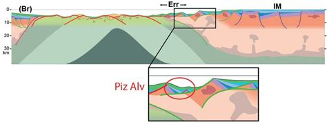 B0 Schematic Section Across The Alpine Tethys Rift System Showing The Download Scientific