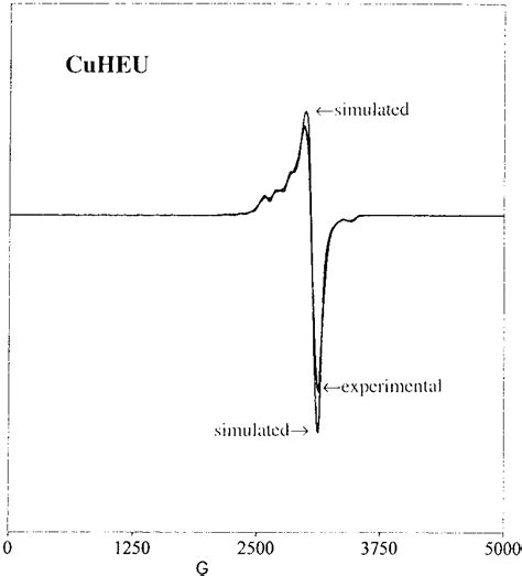 Epr Spectrum Experimental And Simulated Of Download Scientific Diagram