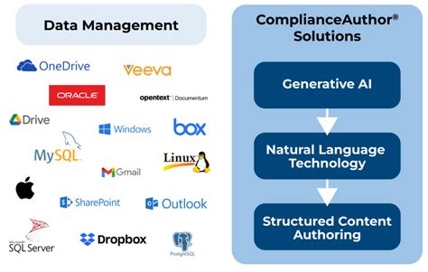 Global Labeling Glemser