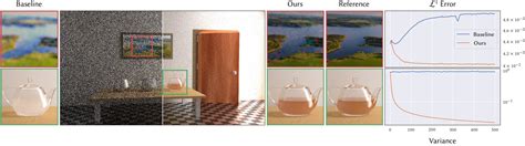 Github Rgl Epflrecursivecontrolvariates Reference Implementation Of The Paper Recursive