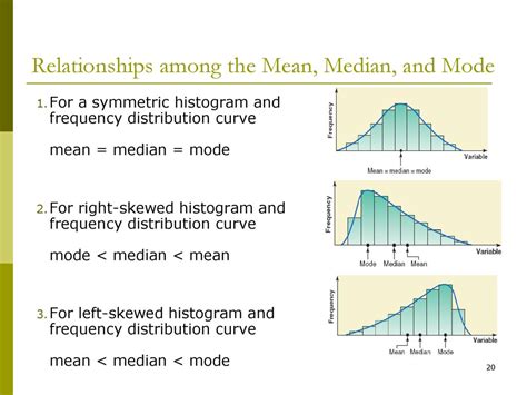 Numerical Descriptive Measures Ppt Download