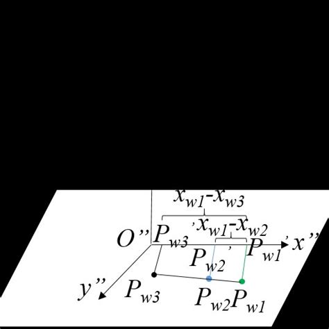 The Proportion Relationship Of Similar Polygons Download Scientific