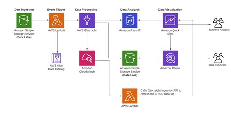 Derive Insights With Inside Out Data Movement Derive Insights From