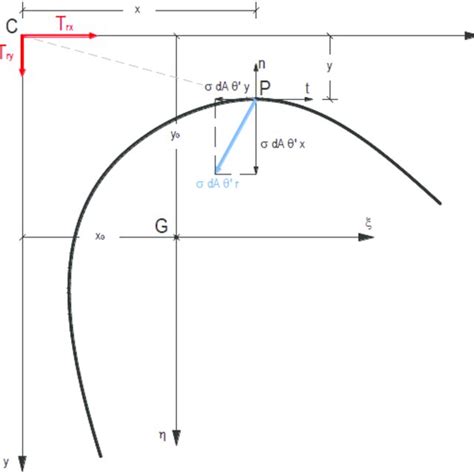 Cross Section Of The Beam Download Scientific Diagram