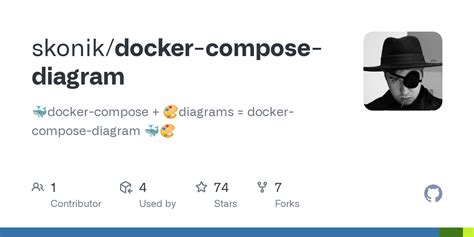 Github Skonik Docker Compose Diagram 🐳docker Compose 🎨diagrams Docker Compose Diagram 🐳🎨
