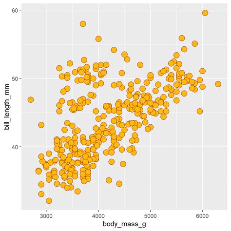 Quantitative Analysis Of Archaeological Data Lab 02 Statistical Graphics
