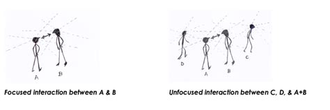 Focused And Unfocused Interaction Download Scientific Diagram