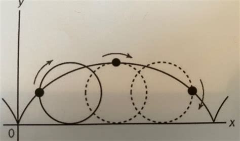 solved matlab engineering computer applications a cycloid is