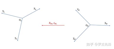 光轴平行模型与三角化 知乎