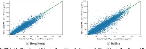 Figure 1 From Deep Air A Hybrid Cnn Lstm Framework For Fine Grained Air Pollution Estimation