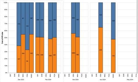 Deneb Vega Lite Sub Columns Microsoft Fabric Community