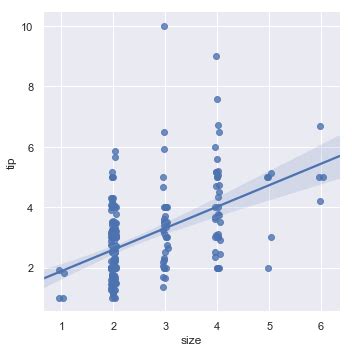 Visualizing Linear Relationships Seaborn Documentation