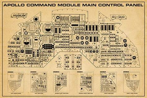 Apollo Command Module Control Panel