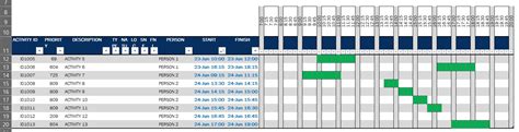 Excel Generate Summary Gantt Chart From Detailed Activities Stack Overflow