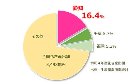 花の王国あいち 花の王国あいち公式webサイト