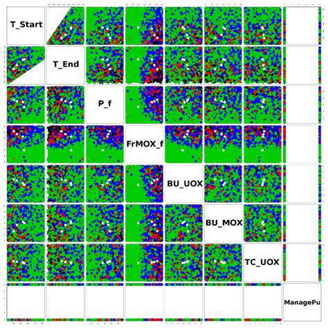 Clusters Of Trajectories From Clustering On Ml Download Scientific Diagram