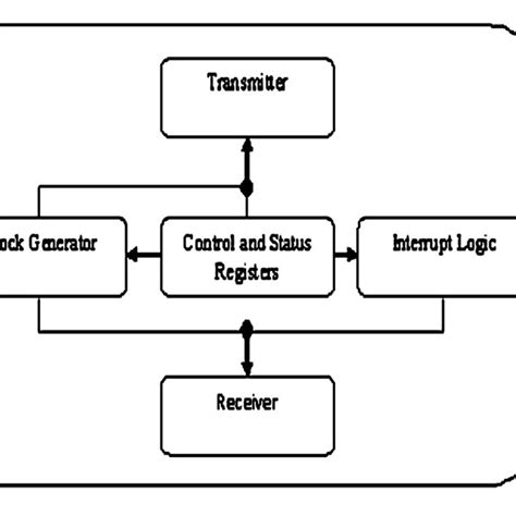 The Parity Generation Flow Diagram Download Scientific Diagram