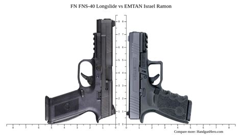 FN FNS 40 Longslide Vs EMTAN Israel Ramon Size Comparison Handgun Hero