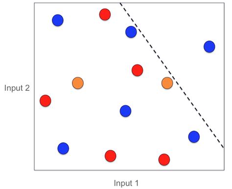 Sequential Design Of Experiments Sdoe — Foqus