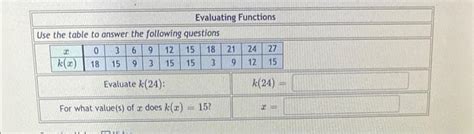 Solved Se The Table To Answer The Following Questions Chegg Com