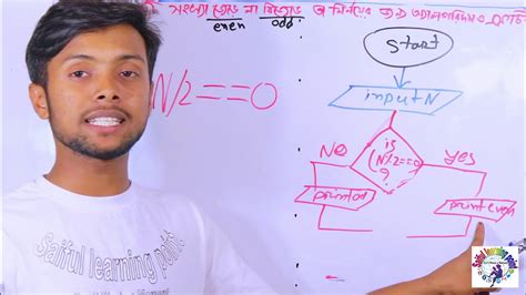 একটি সংখ্যা জোড় না বিজোড় নির্নয়ের অ্যালগরিদম ও ফ্লোচার্ট । Chapter 5 Part 1 Programming