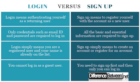 Difference Between Login And Sign Up Difference Between Login Vs Sign Up