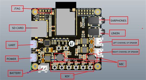 Rigcontrolwebsiteesp32 Audio Kitv22schpdf At Main · Bruceperens