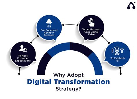 Digital Transformation Trends For 2021