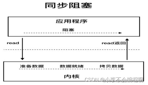 【java八股文总结】之io流 java8 io流 csdn博客